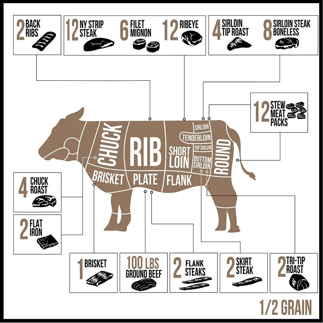 1/2 Grain Finished Bulk Beef – Tennessee Grass Fed