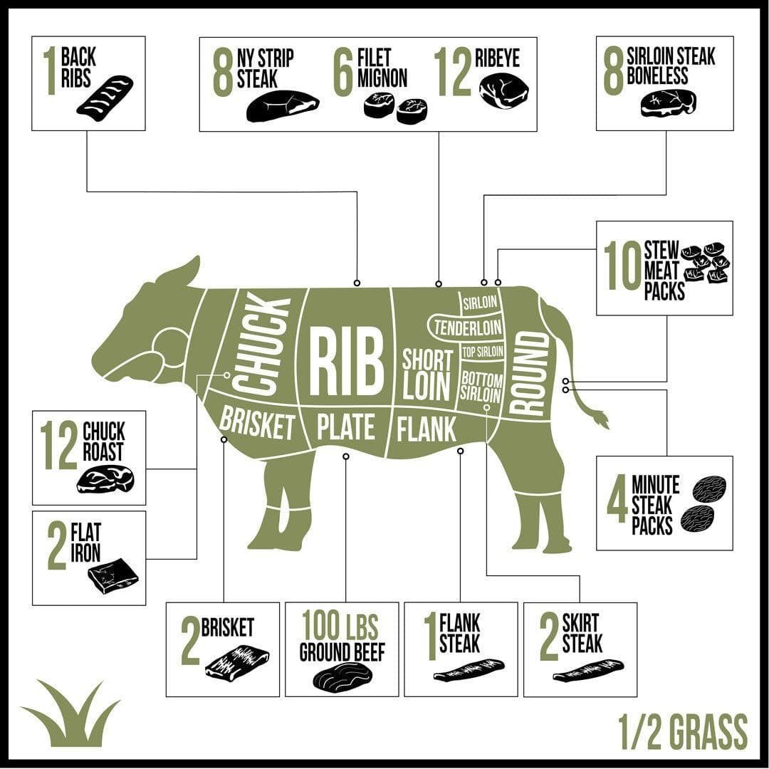 1/2 Grass Finished Bulk Beef – Tennessee Grass Fed