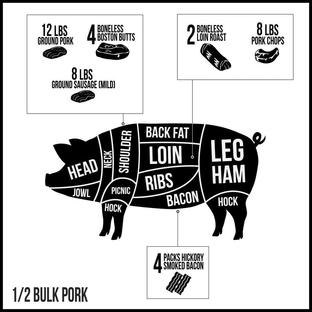 1/2 Pork Bulk – Tennessee Grass Fed