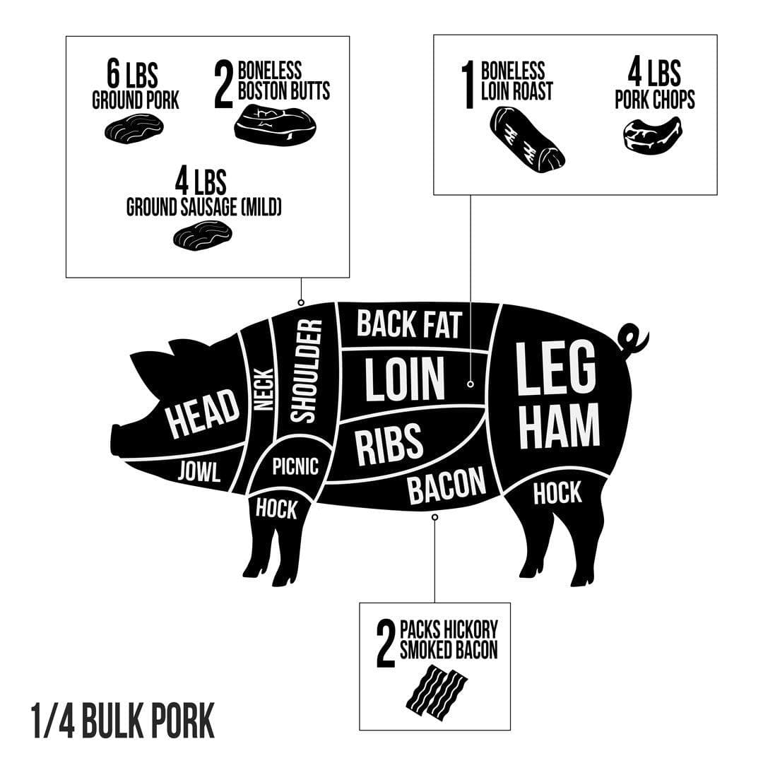 1/4 Pork Bulk – Tennessee Grass Fed